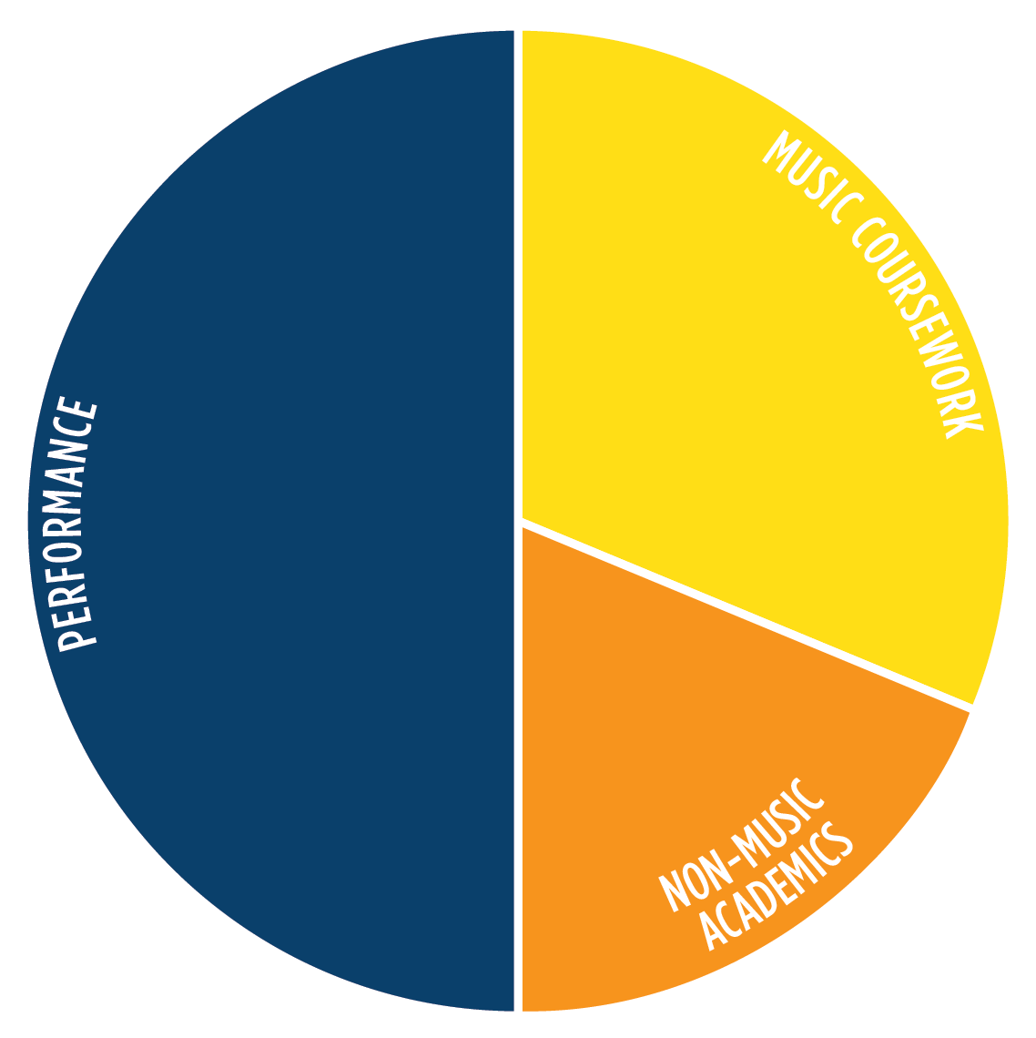 Curriculum - Eastman School of Music